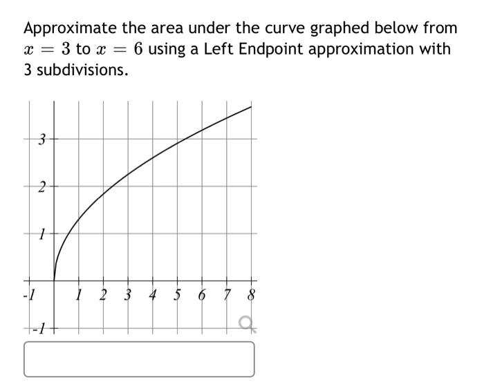 Solved Approximate the area under the curve graphed below | Chegg.com