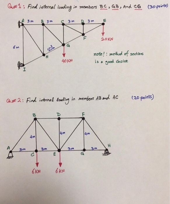 Solved Qu# 1; Find internal loading in members BC, GB, And | Chegg.com