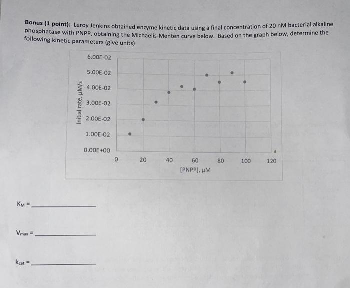Solved Bonus (1 point): Leroy Jenkins obtained enzyme | Chegg.com