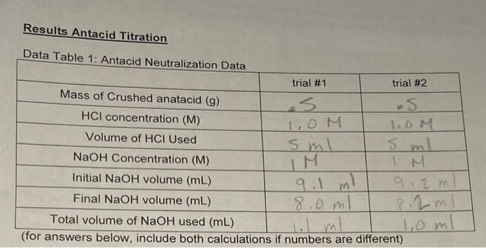 Solved Results Antacid Titration Data Table 1: Antacid | Chegg.com