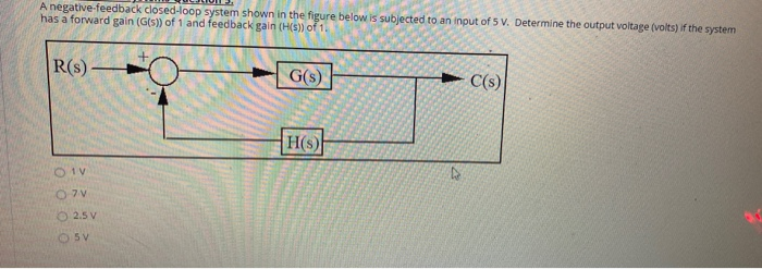 Solved A negative feedback closed-loop system shown in the | Chegg.com