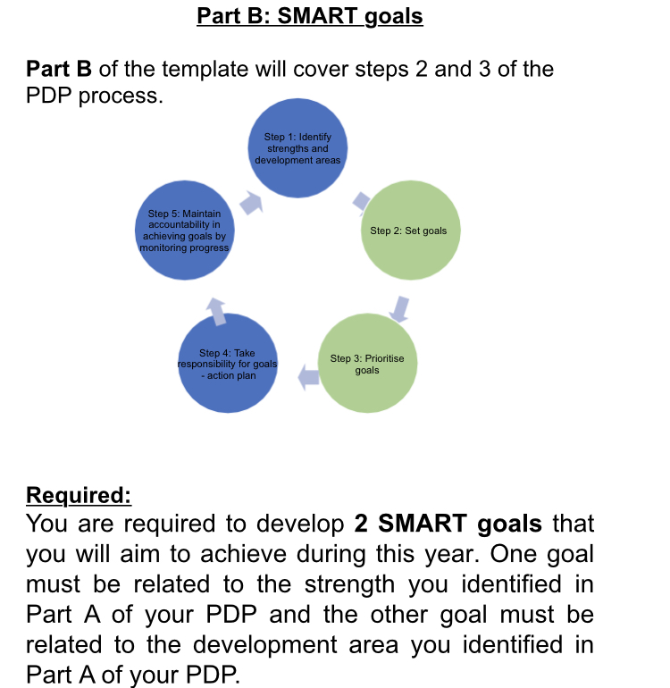 Solved Part B: SMART goalsPart B of the template will cover | Chegg.com Solved Part B: SMART goalsPart B of the template will cover | Chegg.com