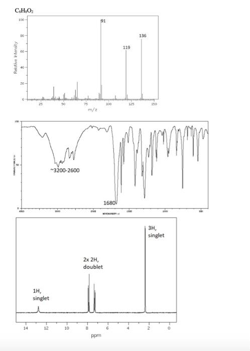 Solved Structure with protons labelled | Chegg.com