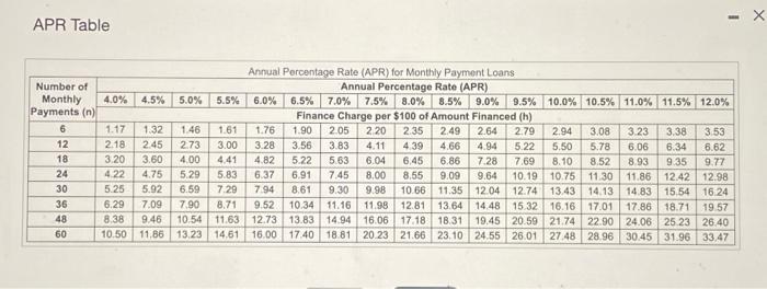 Solved Find the APR (true annual interest rate), to the | Chegg.com