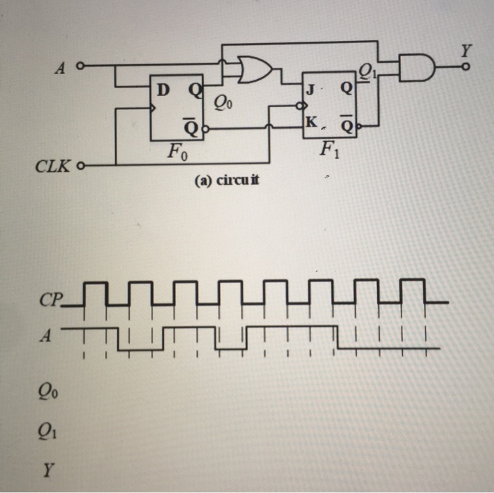 Solved 10. The sequential logic circuit is shown in Figure | Chegg.com
