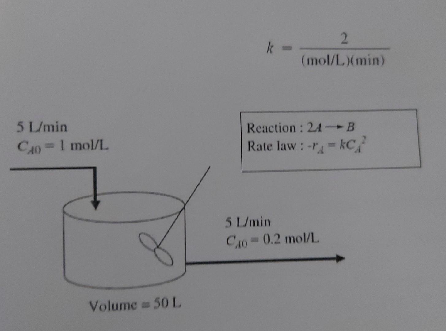 Solved 5) For the reactor (CSTR) shown in Fig. P5-16, | Chegg.com