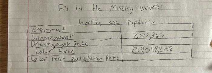 Solved Fill in the Missing values: | Chegg.com