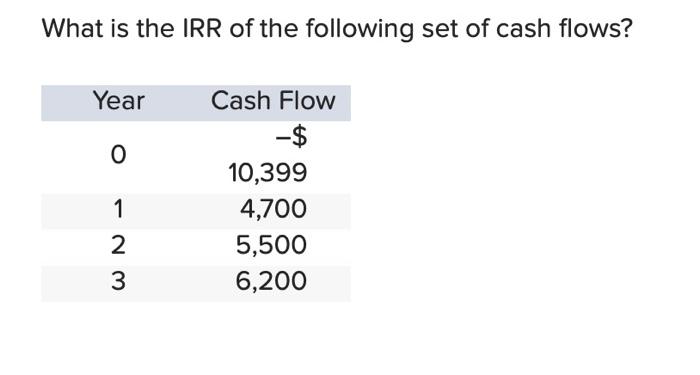 Solved What is the IRR of the following set of cash flows? | Chegg.com