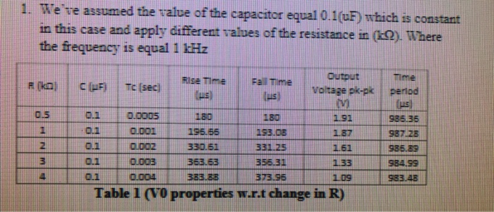 Solved Use the different values of Rin the Table 1 to draw | Chegg.com
