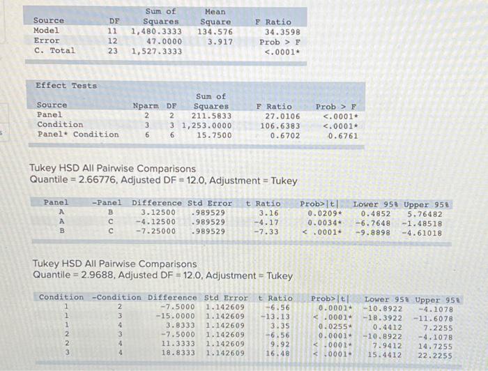 Solved (d) Make pairwise comparisons of display panels A,B, | Chegg.com