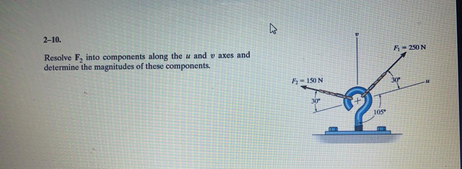 Solved n 2-10. Fi = 250N Resolve F2 into components along | Chegg.com