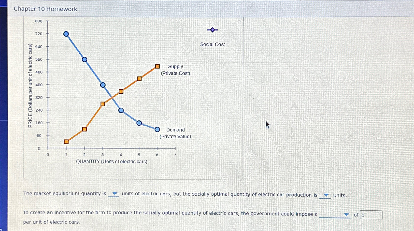 Solved Chapter 10 ﻿HomeworkThe market equilibrium quantity | Chegg.com