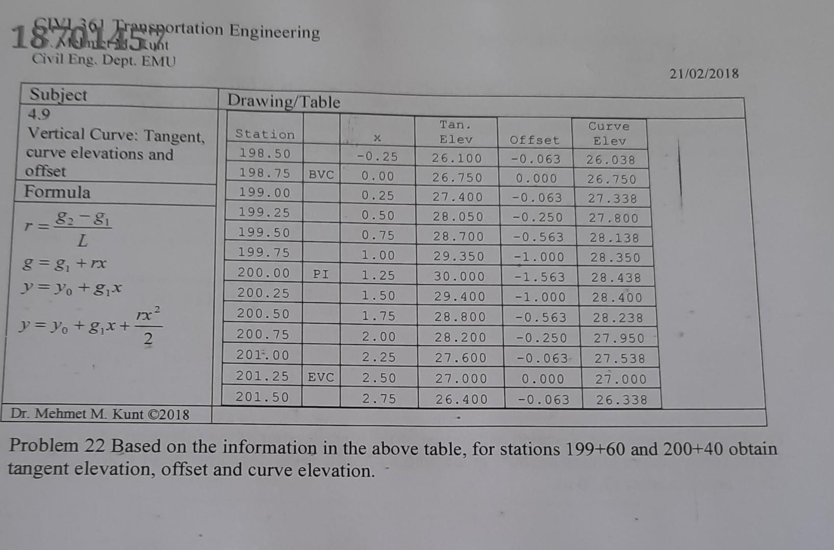 Solved EN 8 \% Fransnortation Engineering Civil Eng. Dept. | Chegg.com