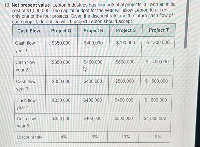 Solved 10. Net present value. Lepton Industries has four | Chegg.com