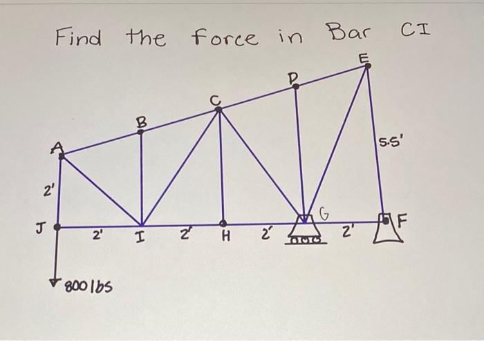 Solved Find the force in Bar CI | Chegg.com
