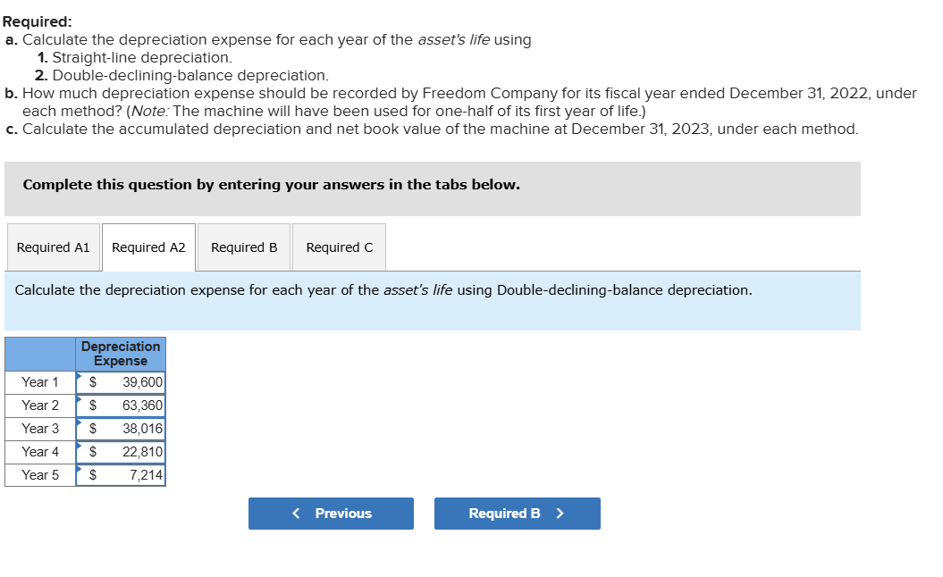 Solved Required: a. ﻿Calculate the depreciation expense for | Chegg.com