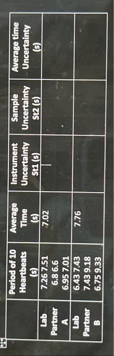 fill in the missing boxes | Chegg.com