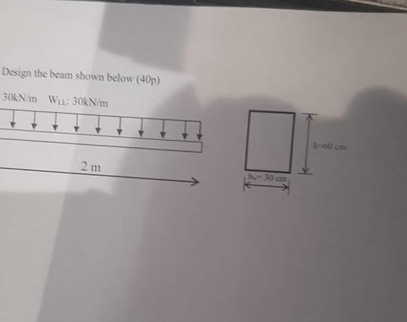 Solved Desigy the beam shown below (40p)Q2) Determine the | Chegg.com