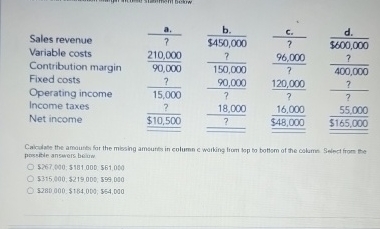 Solved \table[[Sales revenue,a., b. 450000,c.,d.],[Sales | Chegg.com