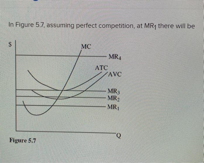 Solved In Figure 5.7, assuming perfect competition, at MR, | Chegg.com