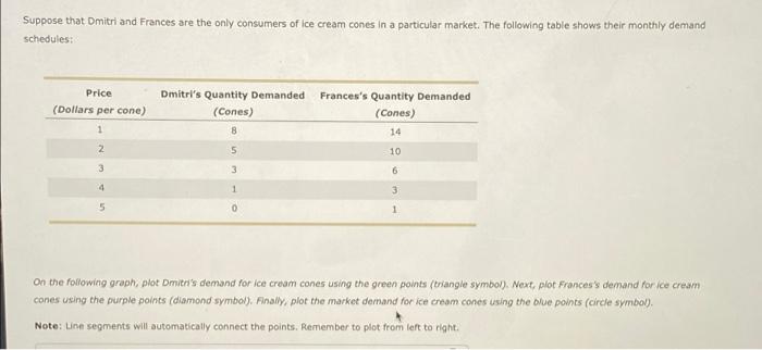 Solved Suppose that Dmitri and Frances are the only | Chegg.com