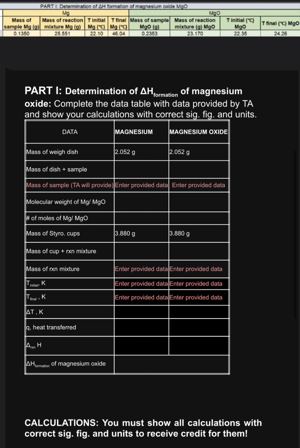 Solved \table[[PART I: Determination of ΔH ﻿formation of | Chegg.com