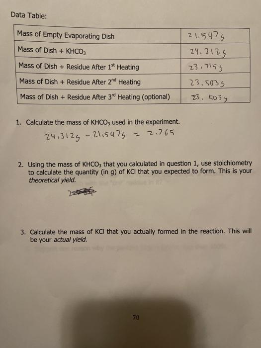 Solved Data Table: Mass of Empty Evaporating Dish Mass of | Chegg.com