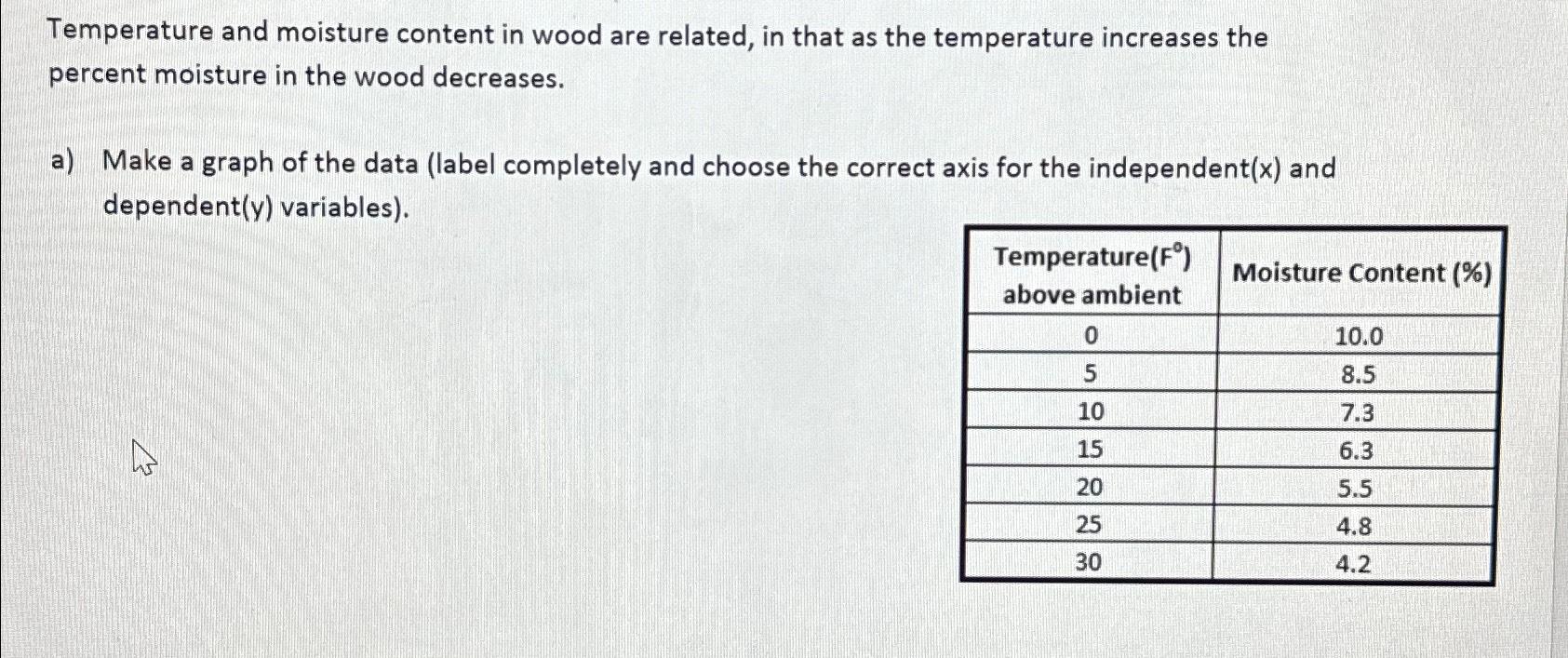 Solved Temperature and moisture content in wood are related, | Chegg.com