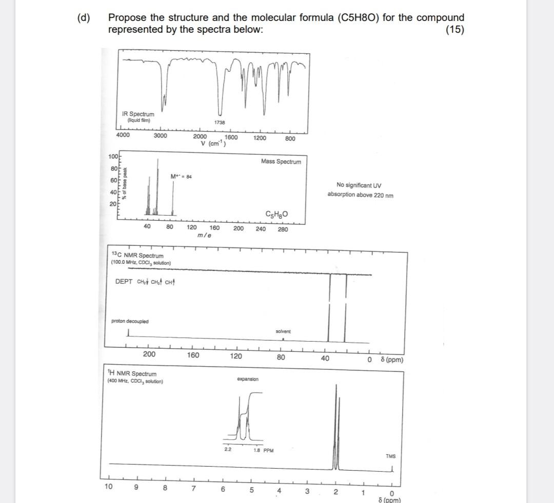 Solved Dranana tha atriantiun and tha malanilar farmiln | Chegg.com