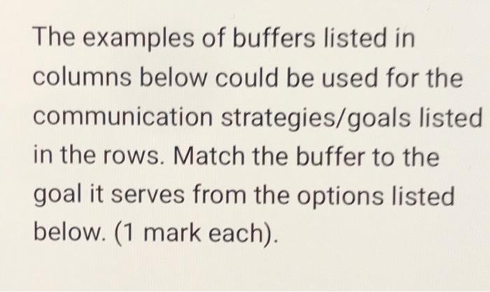 The examples of buffers listed in columns below could | Chegg.com