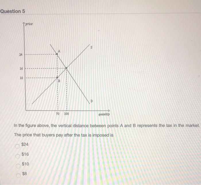 Solved estion 2 price 2 4 6 8 10 12 14 16 18 20 quantity In | Chegg.com Solved estion 2 price 2 4 6 8 10 12 14 16 18 20 quantity In | Chegg.com