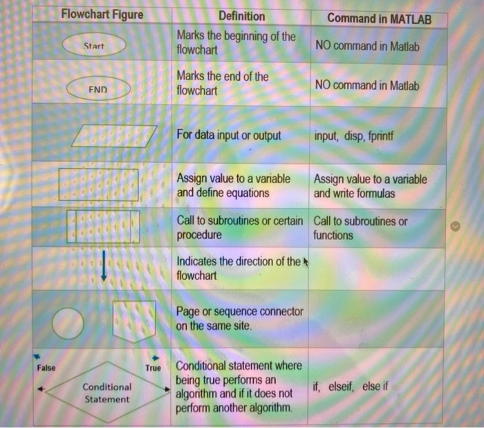 Solved This activity has the purpose of helping students to | Chegg.com