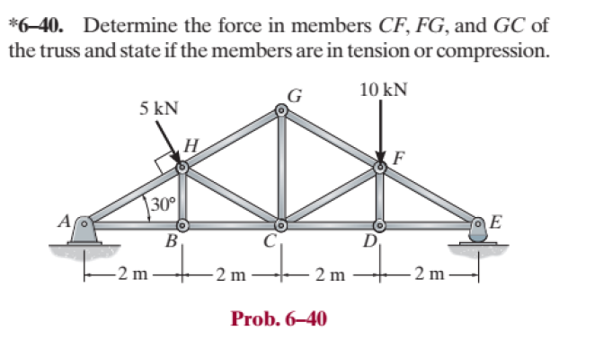 Solved *6-40. ﻿Determine the force in members CF,FG, ﻿and GC | Chegg.com