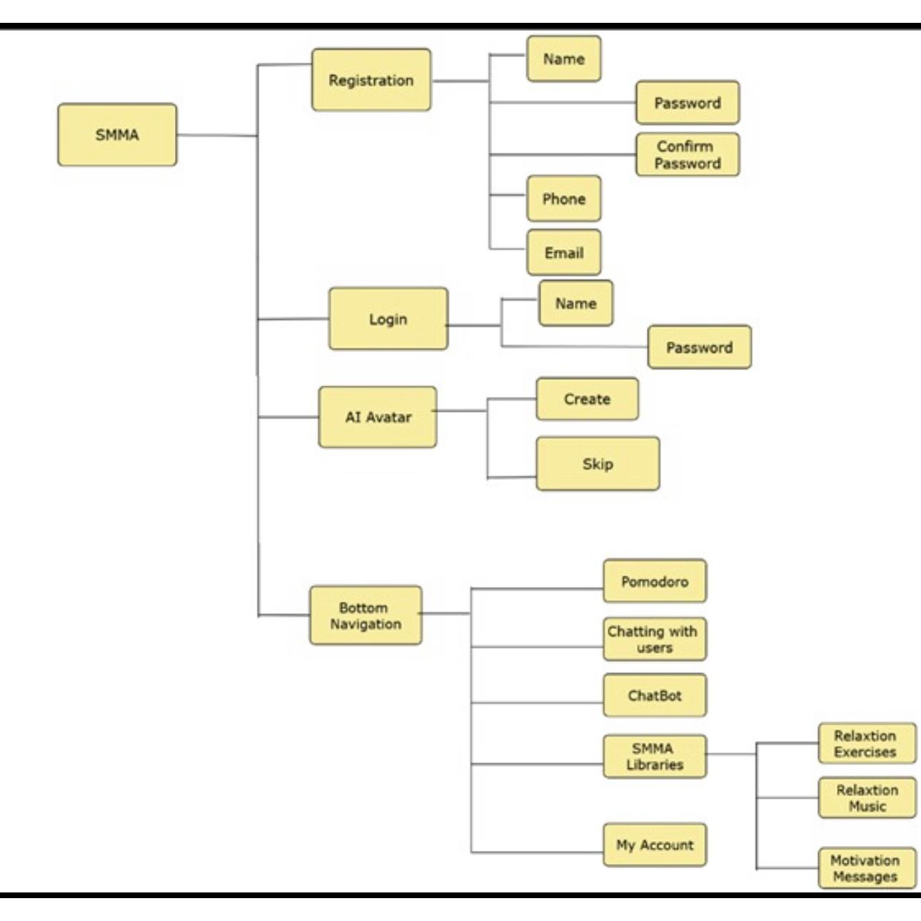 Solved 1.1 ﻿Introduction:SMMA is an application designed to | Chegg.com