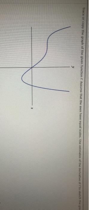 Solved Trace or copy the graph of the given function f. | Chegg.com