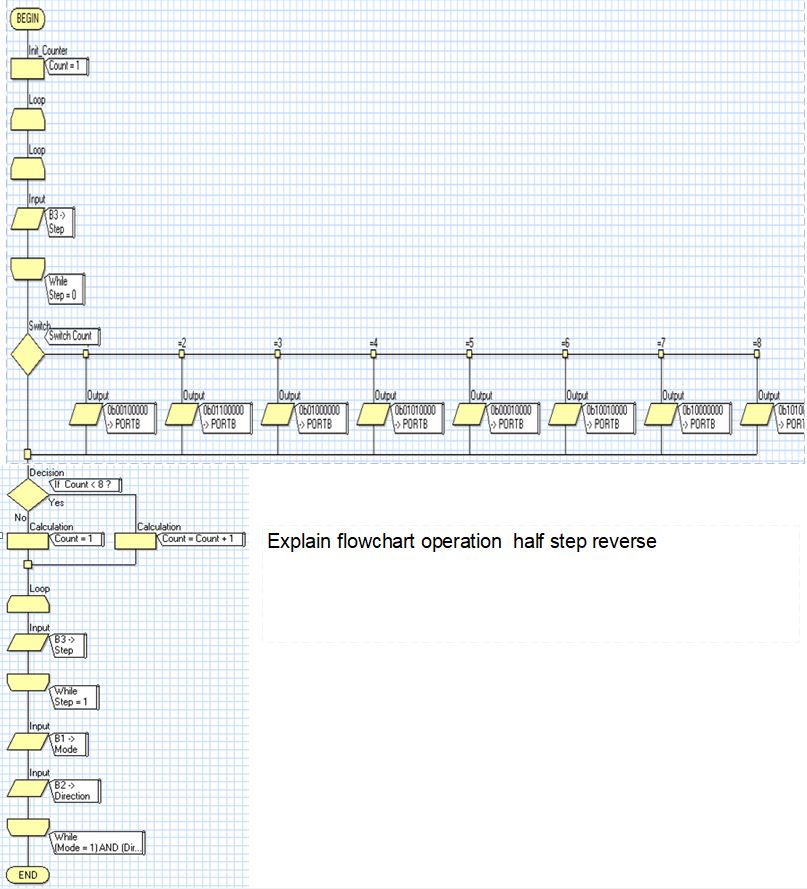 Solved Explain the operation flowchart | Chegg.com Solved Explain the operation flowchart | Chegg.com