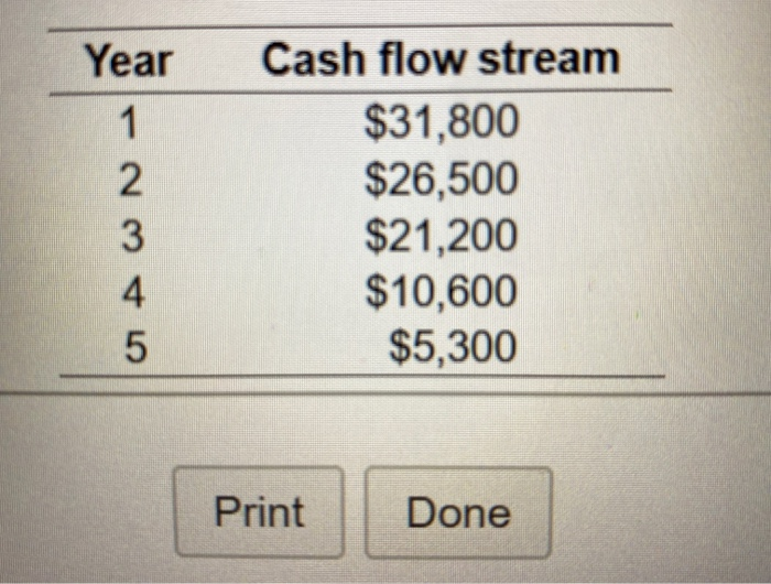 Solved Value of a mixed stream for the mixed stream of cash | Chegg.com