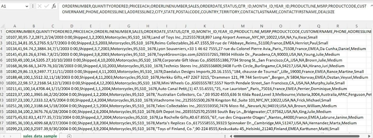 Solved Help me edit this code to display a bar chart sales | Chegg.com