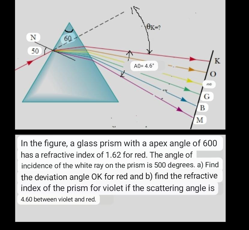 Solved In the figure, a glass prism with a apex angle of 600 | Chegg.com