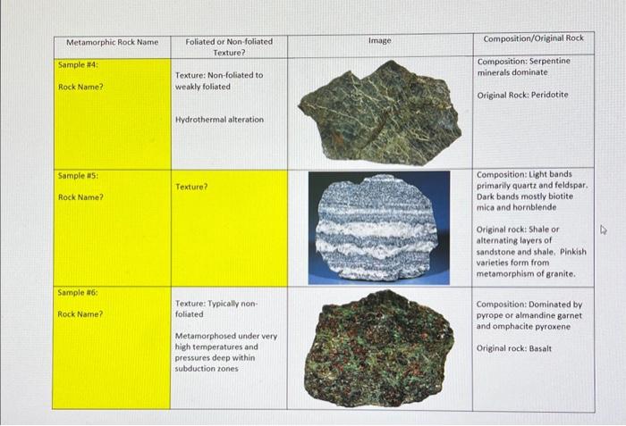 Solved Physical Geology Assignment 4s Metamorphic Rocks Part | Chegg.com