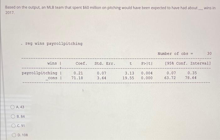 Solved he output in the image is a linear regression using | Chegg.com
