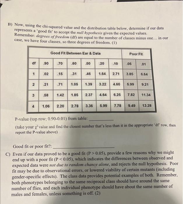 B) Now, using the chi-squared value and the | Chegg.com