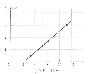 How to find the cut off wavelength from a graph - topgasw