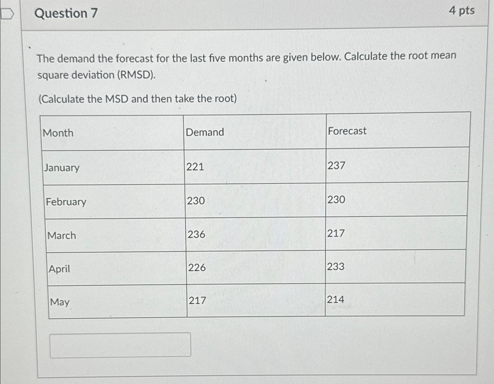 Solved Question 74ptsThe demand the forecast for the last | Chegg.com