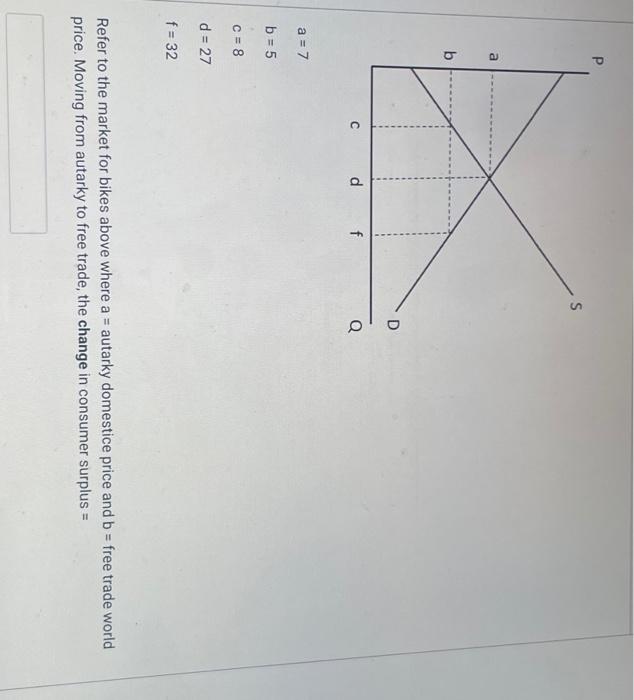 Solved a=7b=5c=8d=27f=32 Refer to the market for bikes above | Chegg.com