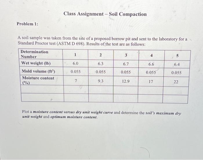 Solved A soil sample was taken from the site of a proposed | Chegg.com