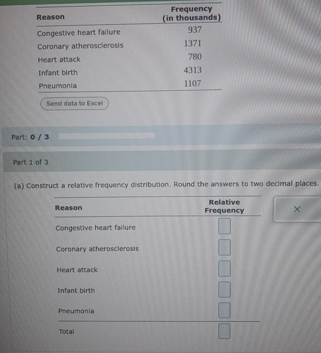 Solved \table[[Reason,\table[[Frequency],[(in | Chegg.com