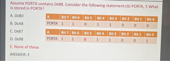 Solved Assume PORTA contains 0xB8. Consider the following | Chegg.com