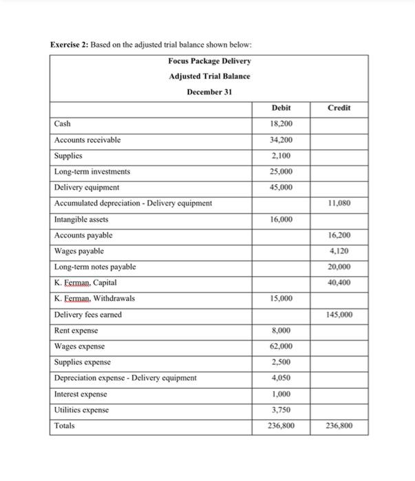 Solved Exercise 2: Based on the adjusted trial balance shown | Chegg.com