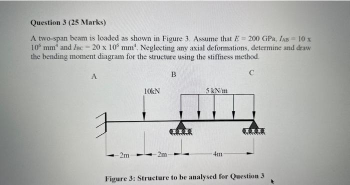 Solved A two-span beam is loaded as shown in Figure 3. | Chegg.com